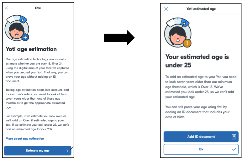 What is Yoti Age Estimation?